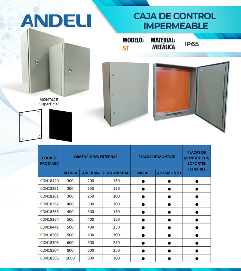 Cajas de Control - Andeli Venezuela
